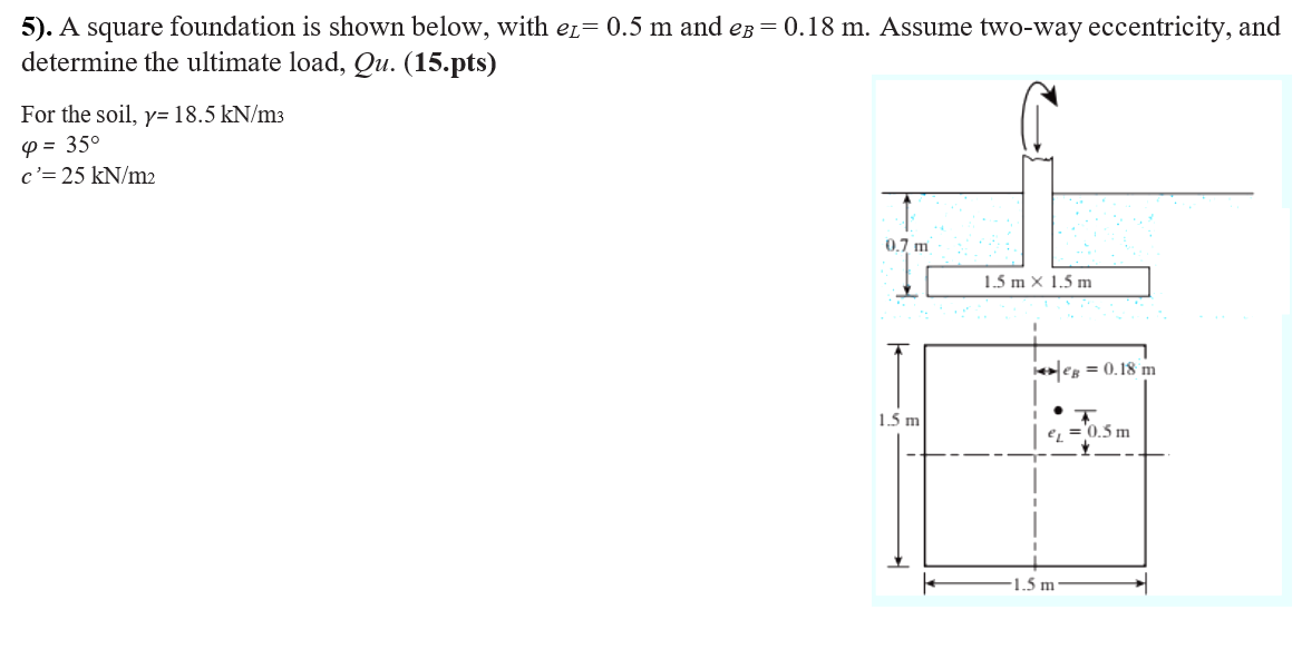 Solved 5). A square foundation is shown below, with eL=0.5 m | Chegg.com