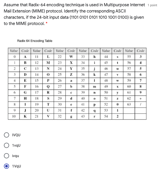 Solved Assume that Radix-64 encoding technique is used in | Chegg.com