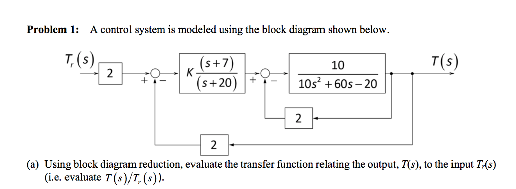 Solved Problem 1: A control system is modeled using the | Chegg.com