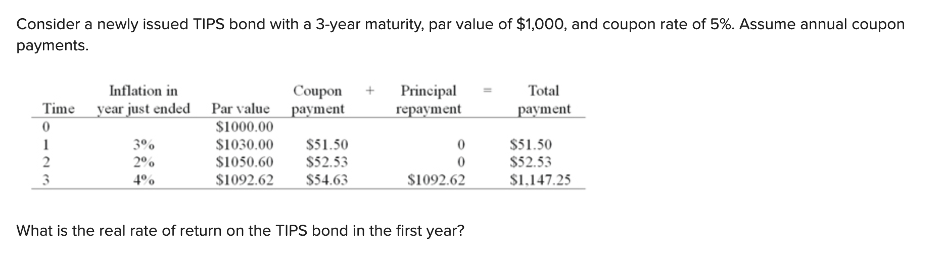 Solved Consider a newly issued TIPS bond with a 3-year | Chegg.com