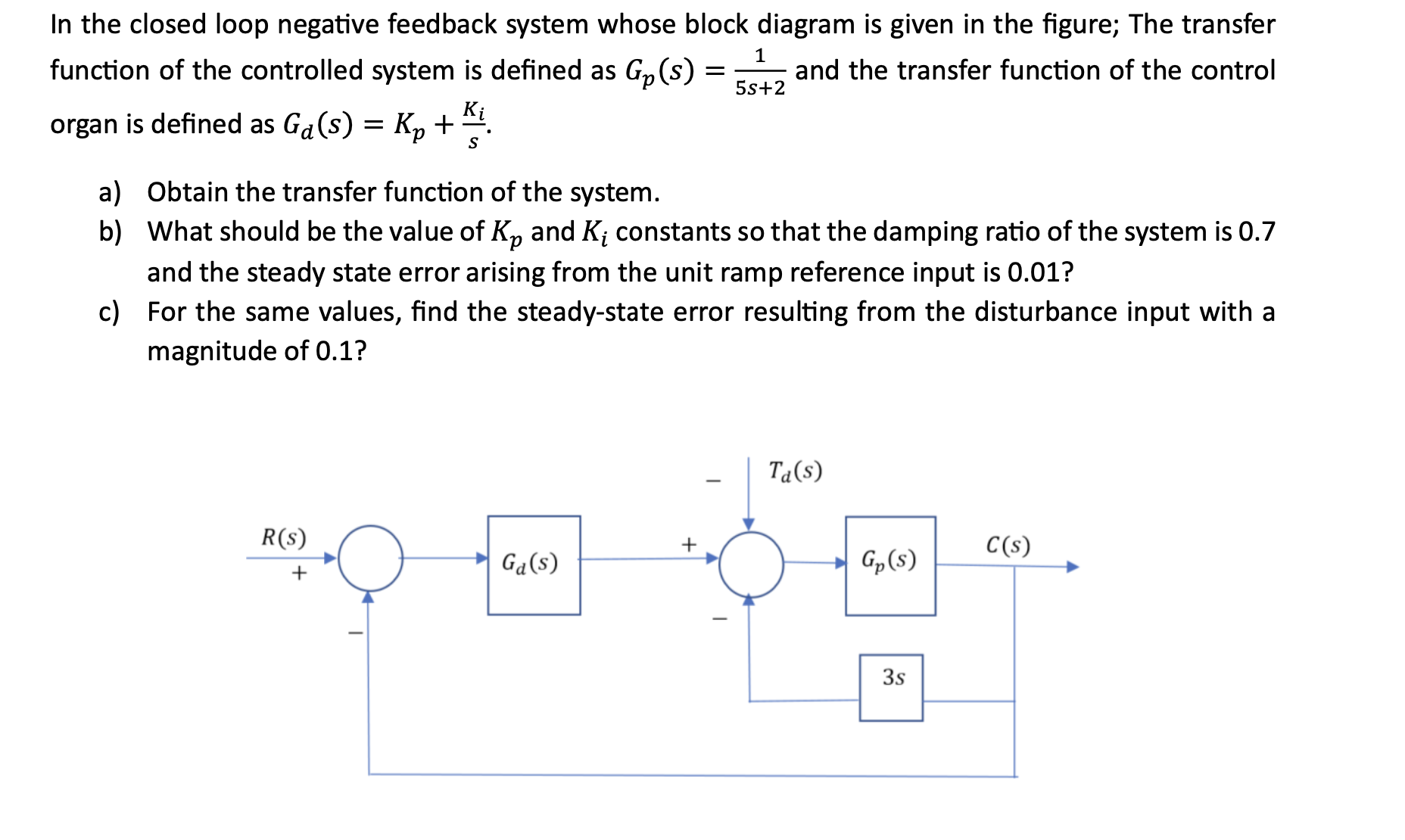 Solved In the closed loop negative feedback system whose | Chegg.com