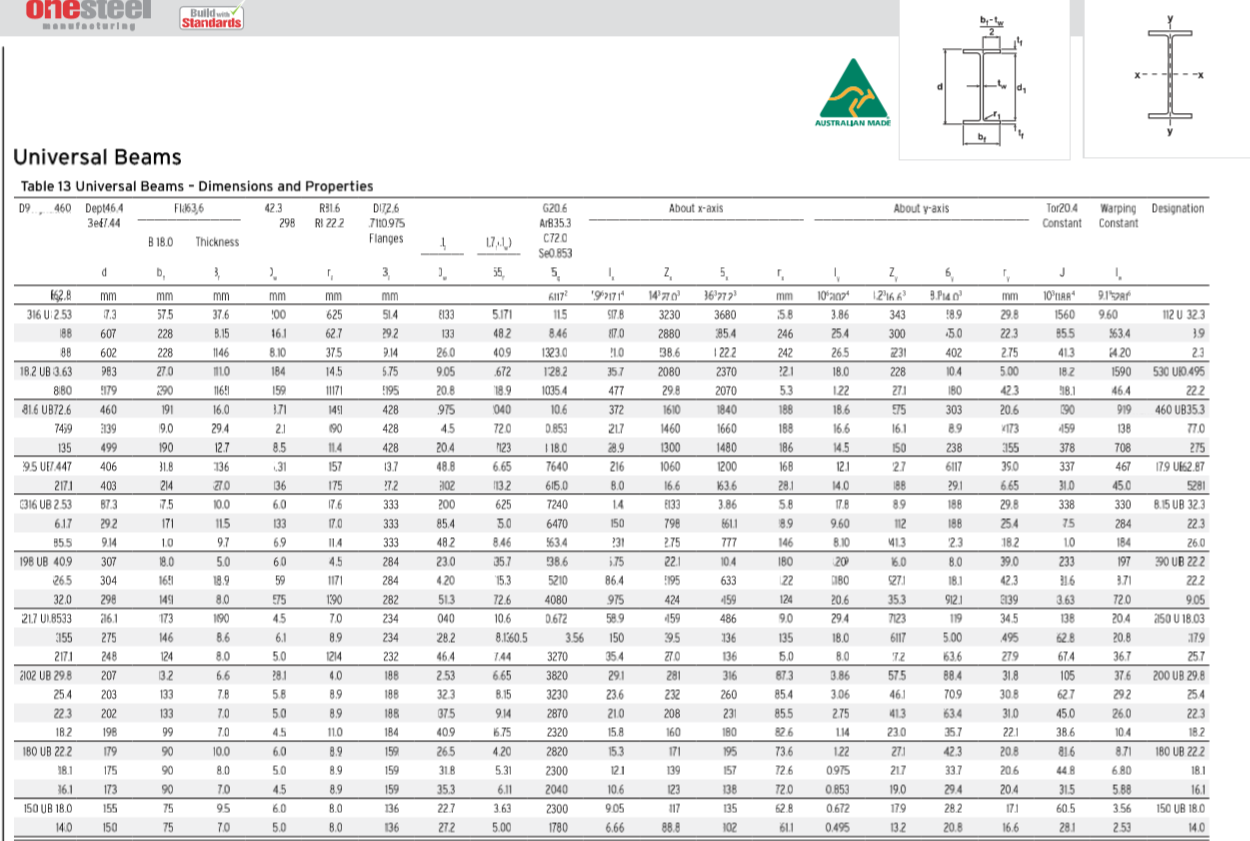 Ohesteel Build Standards manufacturing About y-axis | Chegg.com