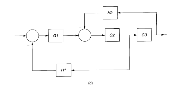 Solved 4.13 For the block diagram shown in figure 4.32c : a. | Chegg.com