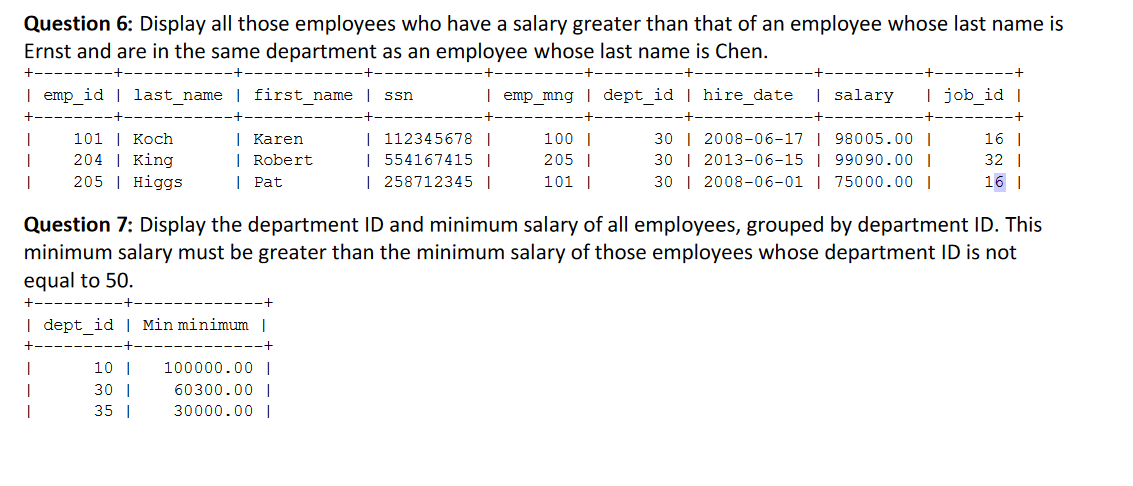 Solved Question 6: Display all those employees who have a | Chegg.com