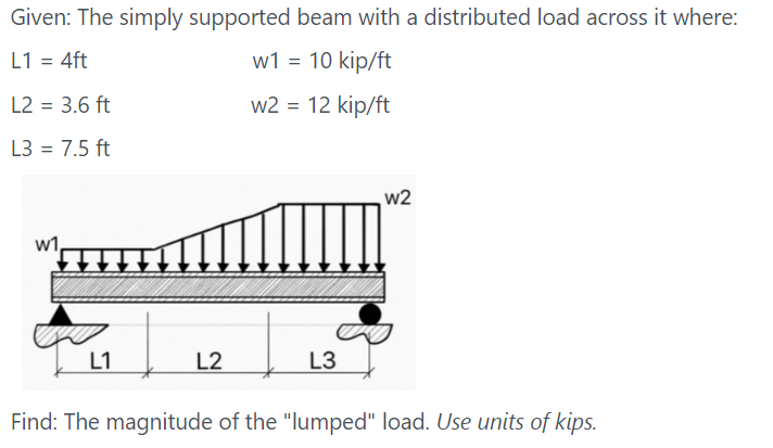 Solved Given: The simply supported beam with a distributed | Chegg.com