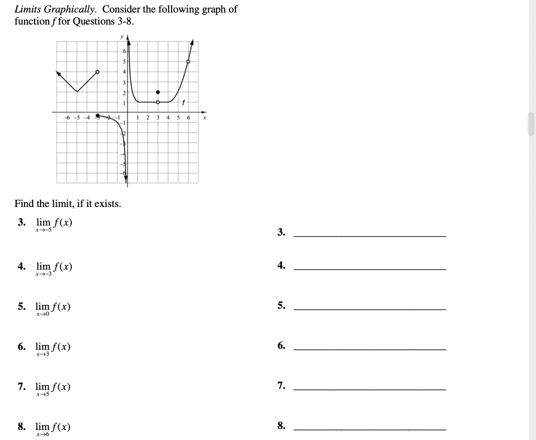 Solved Limits Graphically. Consider the following graph of | Chegg.com