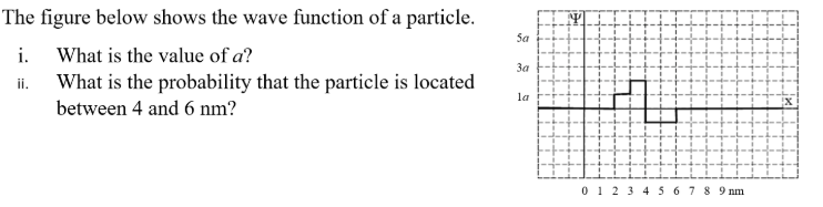 Solved The figure below shows the wave function of a | Chegg.com
