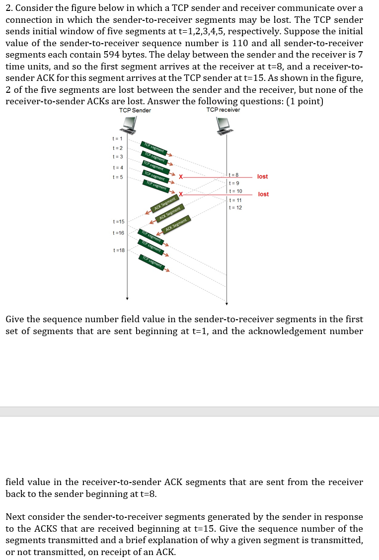 Solved 2. Consider the figure below in which a TCP sender | Chegg.com