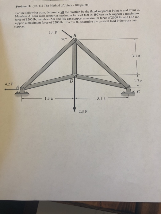 Solved Problem 2: (Simple Trusses - 100 points) Determine | Chegg.com