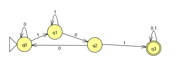 Solved 0b | Chegg.com