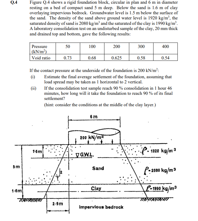 Solved Figure Q.4 ﻿shows a rigid foundation block, circular | Chegg.com