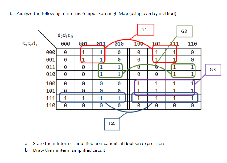 Solved 3. Analyze the following minterms 6-input Karnaugh | Chegg.com