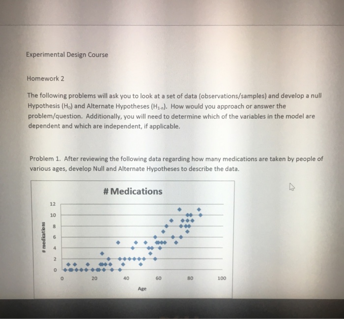 Solved Experimental Design Course Homework 2 The following | Chegg.com