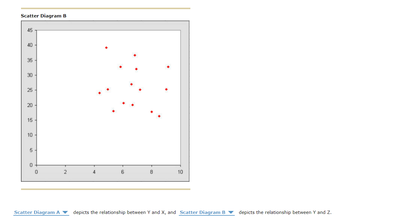 Solved 2. Measures of linear relationship - Least squares | Chegg.com