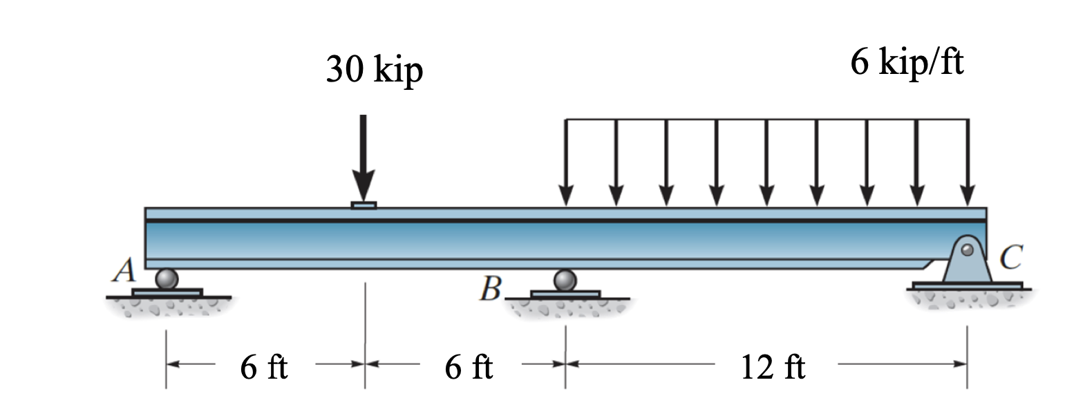 Solved Use Force Method To Determine The Reactions At