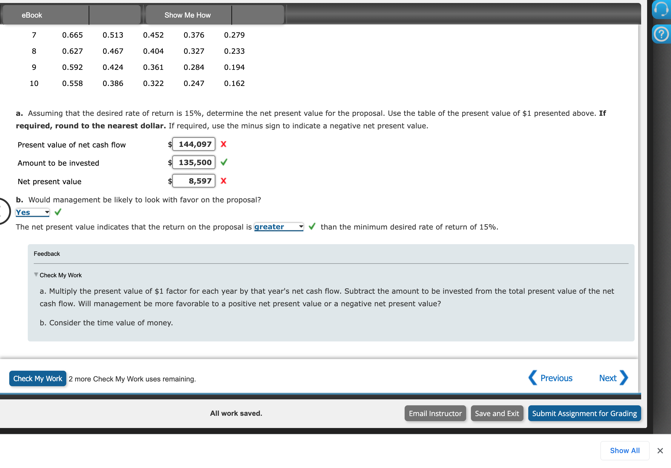 Solved Net Present Value Method The following data are | Chegg.com