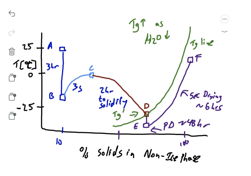 Solved Attached is a plot showing temperature vs. percent | Chegg.com