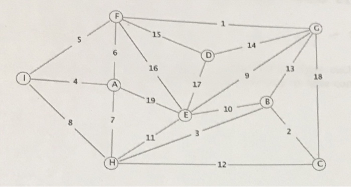Solved For Question 8-10 consider the following | Chegg.com