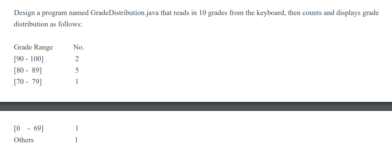 Solved Design a program named GradeDistribution.java that | Chegg.com