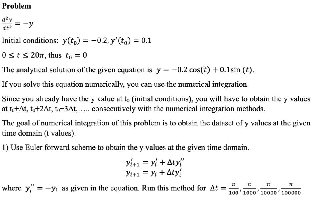 Solved Problem dt2d2y=−y Initial conditions: | Chegg.com