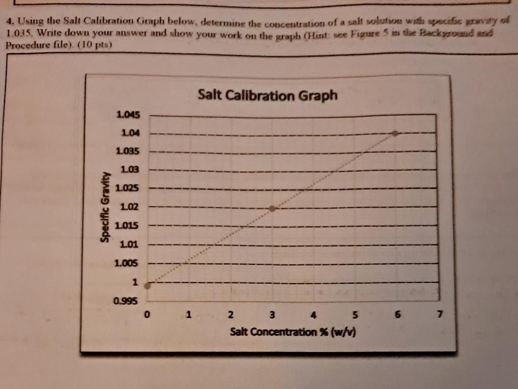 Solved 4. Using the Salt Calibration Graph below, determine | Chegg.com