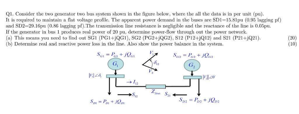 Solved Q1. Consider the two generator two bus system shown | Chegg.com