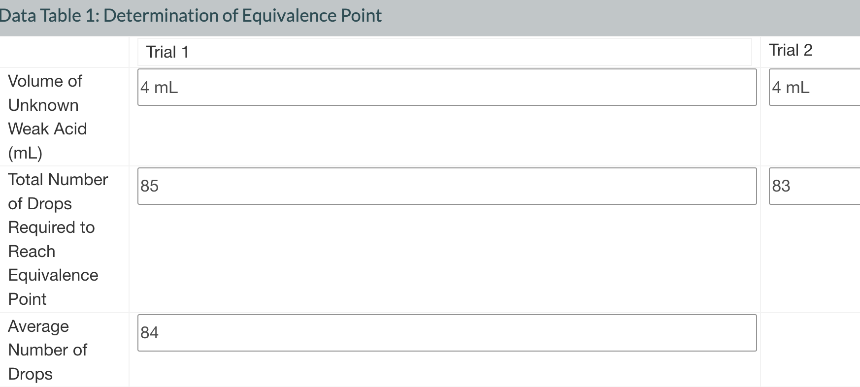 Solved Data Table 1: Determination of Equivalence PointData | Chegg.com