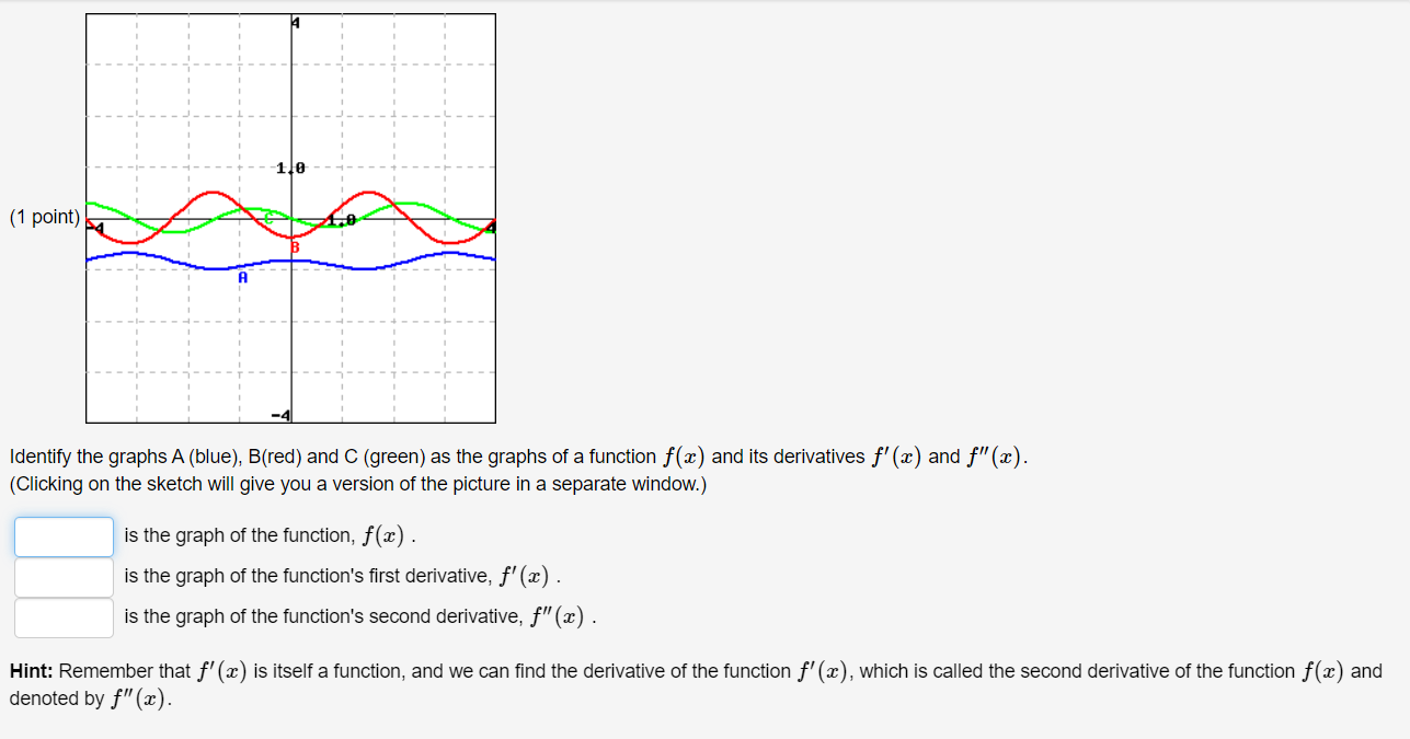 Solved Identify the graphs A (blue), B (red) ﻿and C (green) | Chegg.com