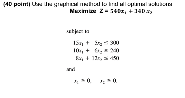 Solved (40 ﻿point) ﻿Use the graphical method to find all | Chegg.com
