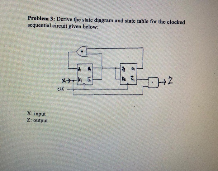 Solved Problem 3: Derive the state diagram and state table | Chegg.com