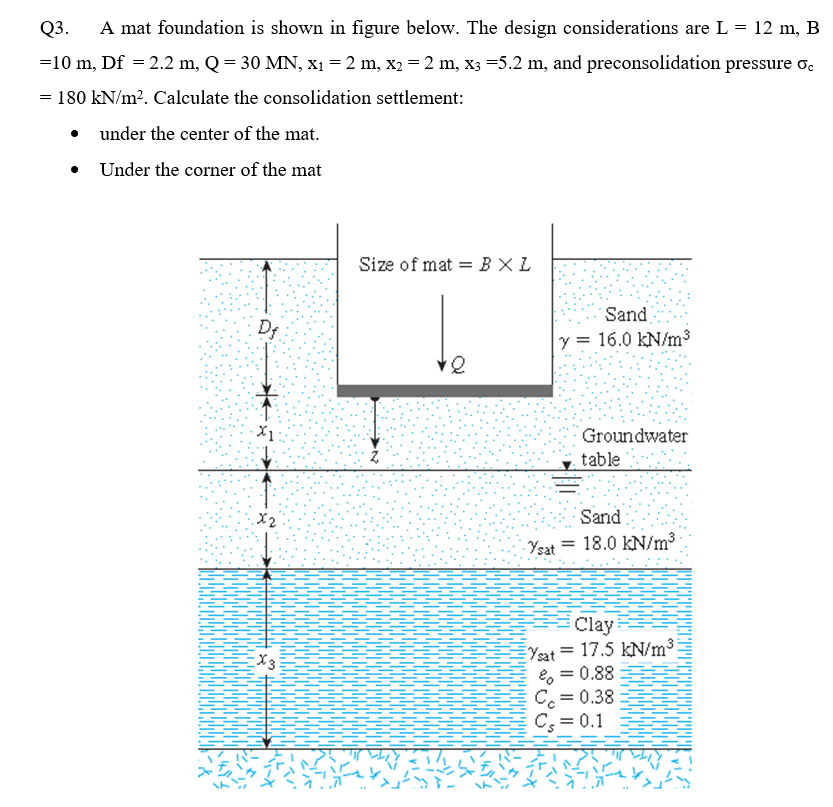 Solved Q3. A mat foundation is shown in figure below. The | Chegg.com