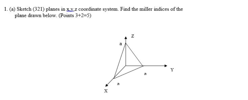 Solved 1. (a) Sketch (321) planes in x,y,z coordinate | Chegg.com