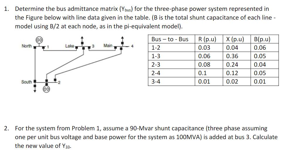 Solved 1. Determine the bus admittance matrix (Ybus) for the | Chegg.com