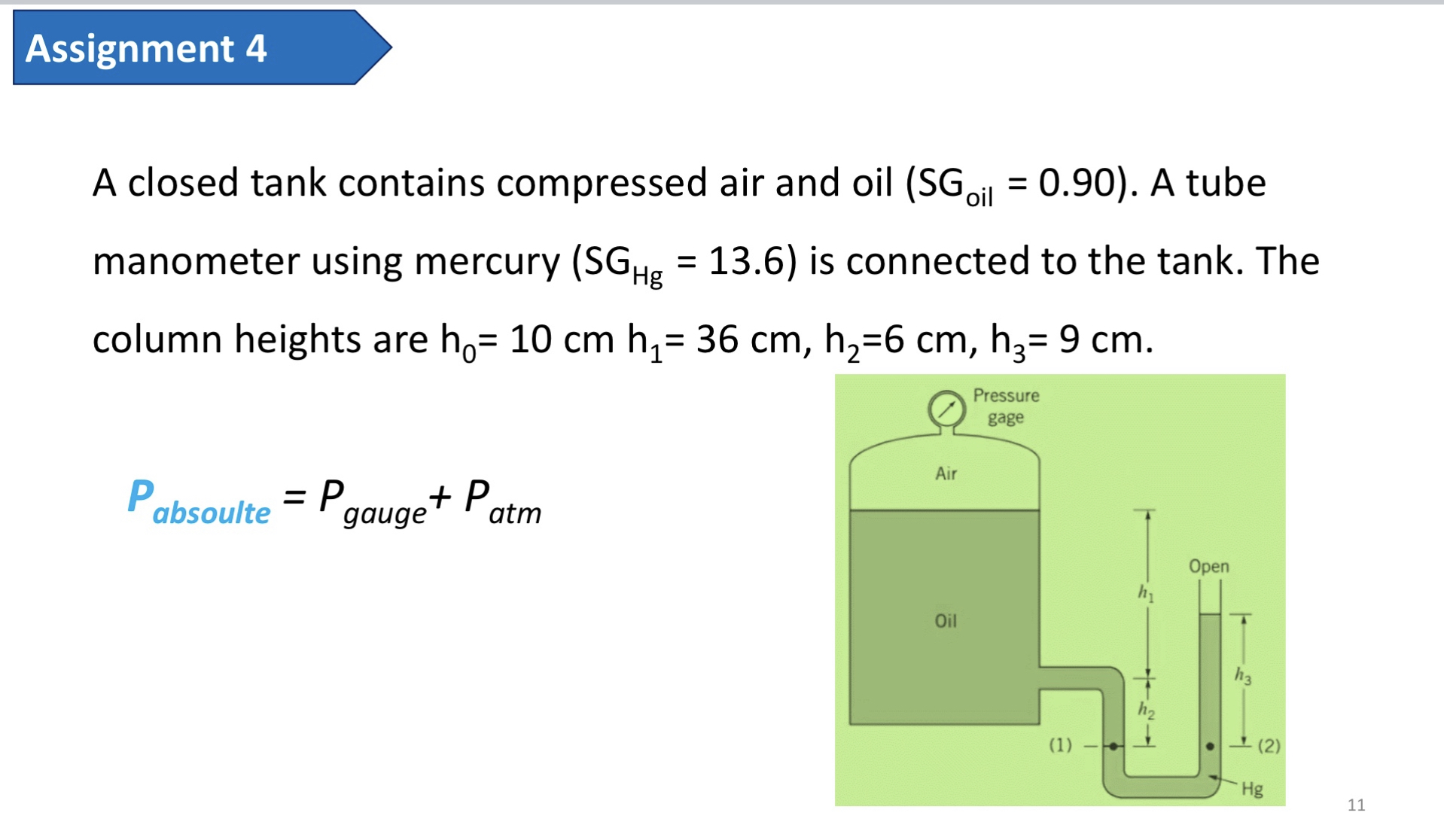 Solved A closed tank contains compressed air and oil (Soil | Chegg.com