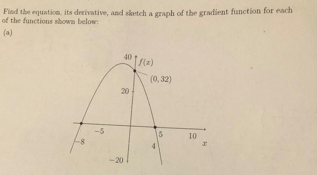 Solved Find the equation, its derivative, and sketch a graph | Chegg.com