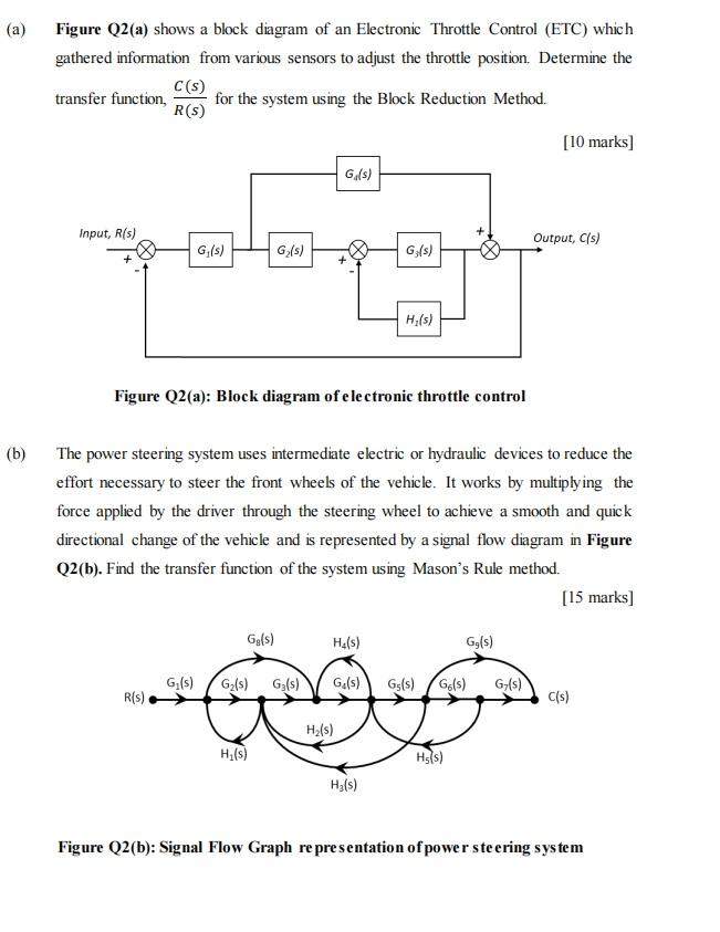 Solved (a) Figure Q2(a) shows a block diagram of an | Chegg.com