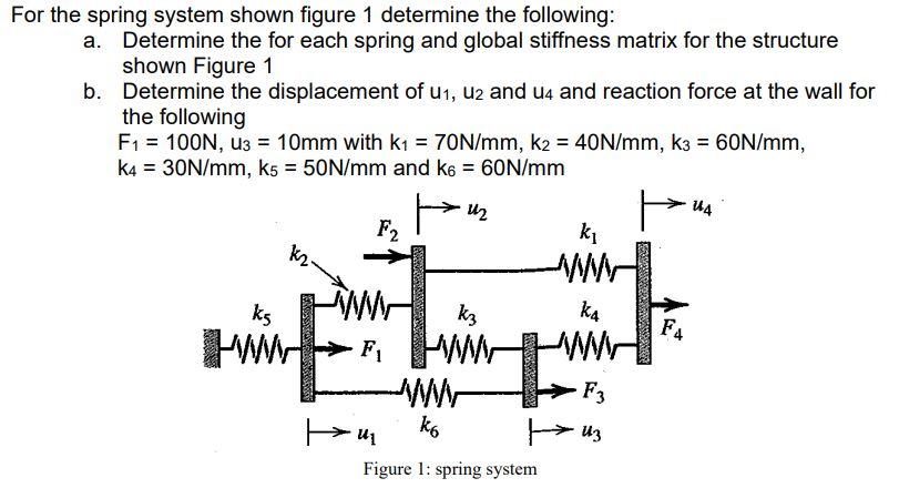 Solved For the spring system shown figure 1 determine the | Chegg.com
