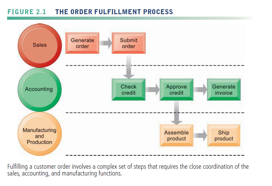 Solved Assigment 2.3: How could information systems be used | Chegg.com