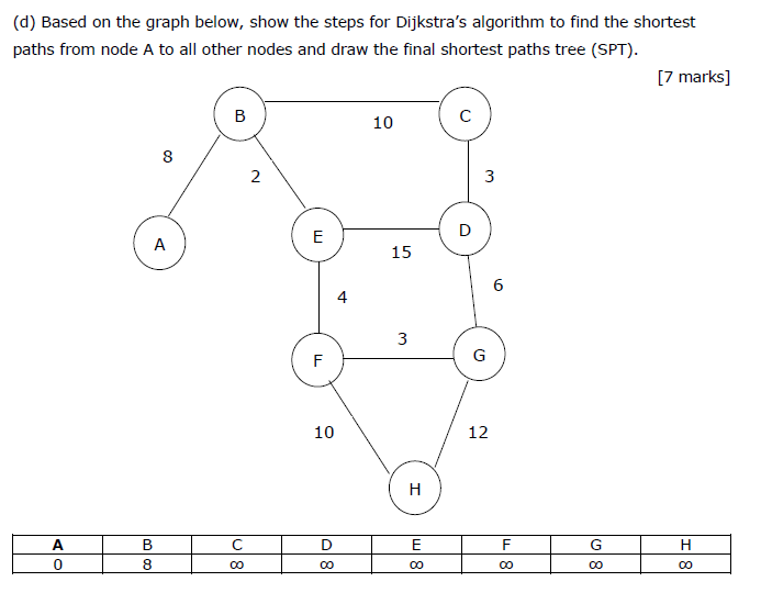 Solved (d) Based on the graph below, show the steps for | Chegg.com