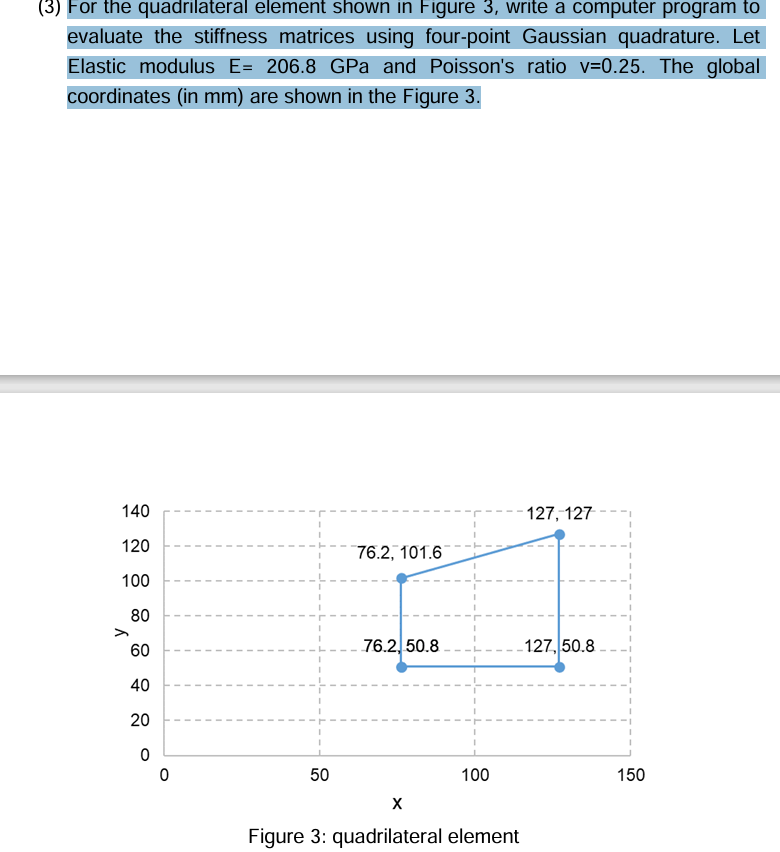 Solved (3) ﻿For the quadrilateral element shown in Figure 3, | Chegg.com