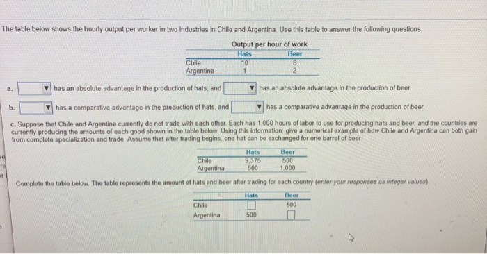 The table below shows the hourly output in two | Chegg.com