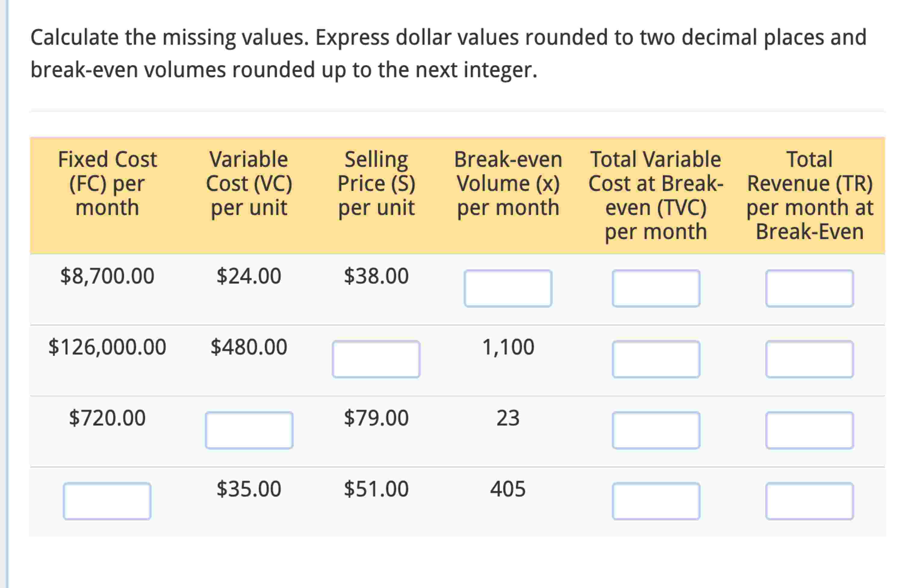 Solved Calculate the missing values. Express dollar values | Chegg.com