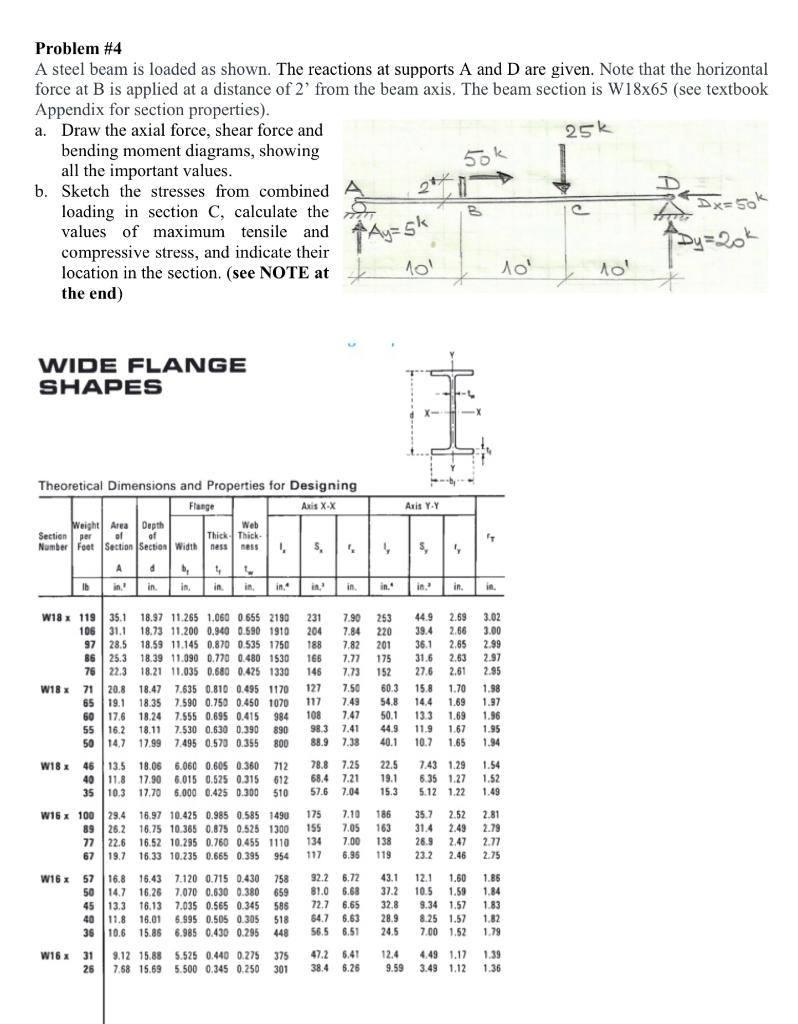 Solved 25k 5ok Problem #4 A steel beam is loaded as shown. | Chegg.com
