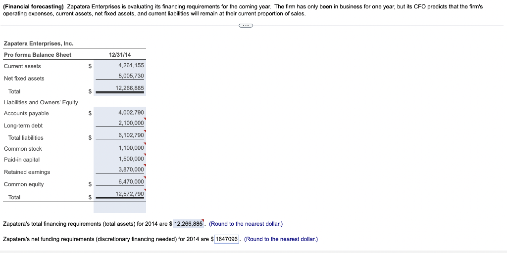 Solved operating expenses, current assets, net fixed assets, | Chegg.com