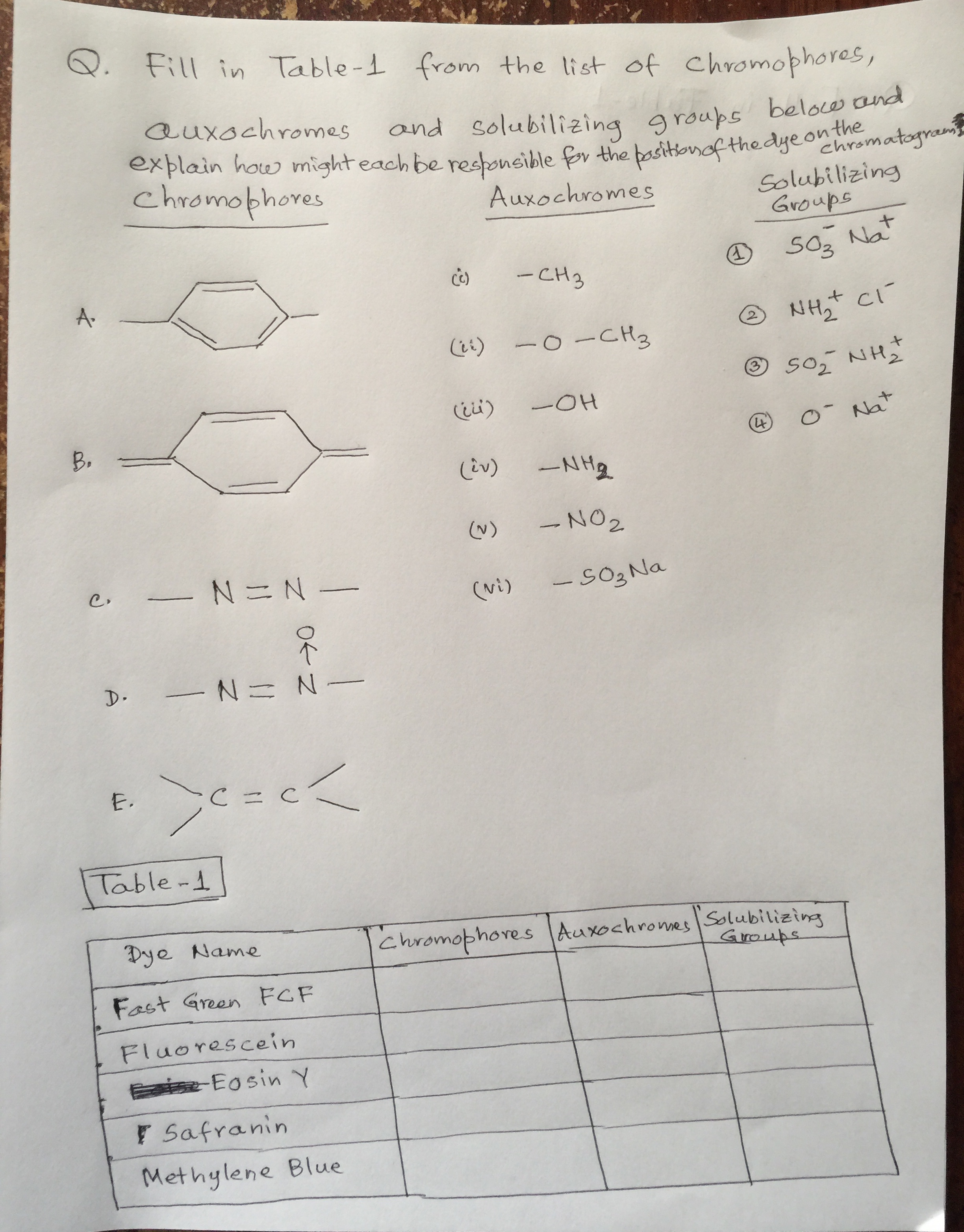 Solved Fill in Table-1 from the list of chromophores, | Chegg.com