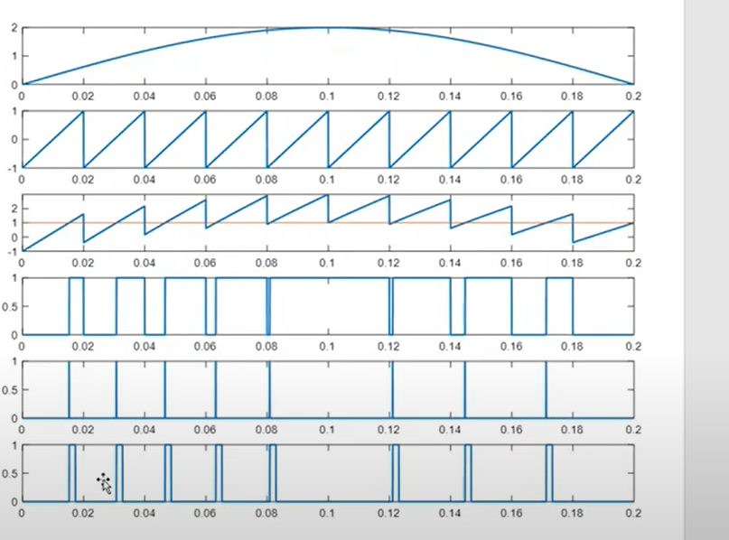 Solved Hi Dear I Want Code Matlab To Generate Pulse 0251