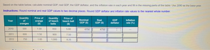 Solved Based on the table below, calculate nominal GDP real | Chegg.com