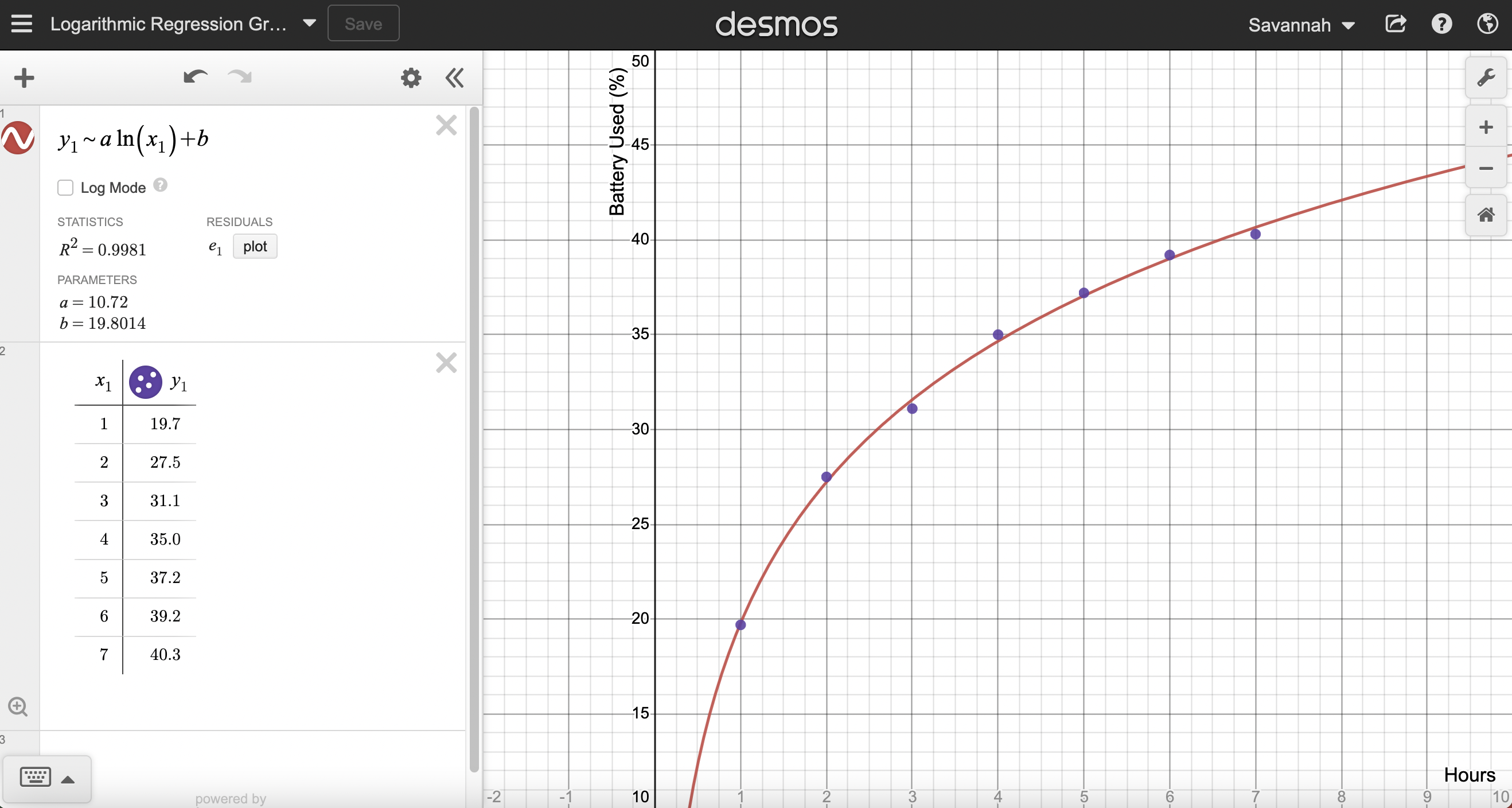 Solved Using this model, algebraically determine how much | Chegg.com