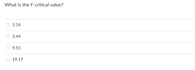 Solved One-way Within-Groups ANOVA Researchers interested | Chegg.com