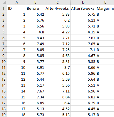 Solved A study tested whether cholesterol was reduced after | Chegg.com